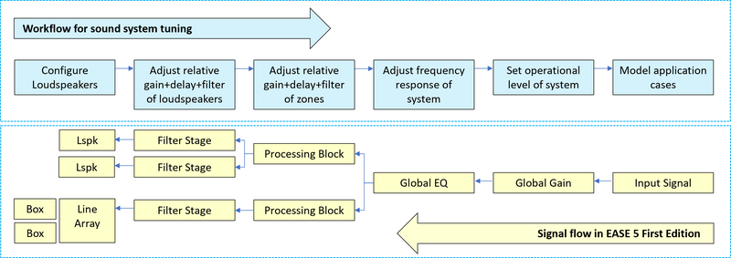 EASE 5 - Mapping the complete signal processing chain for easy sound ...