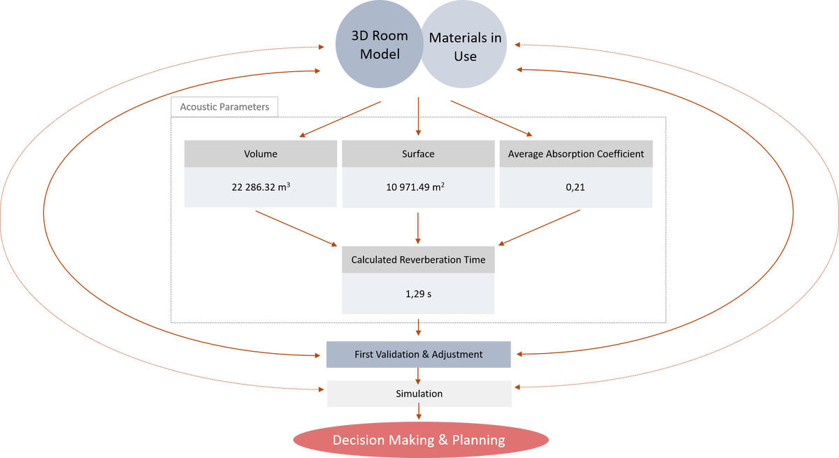 EASE 5 - Precise and powerful room acoustic optimizations | Ahnert ...