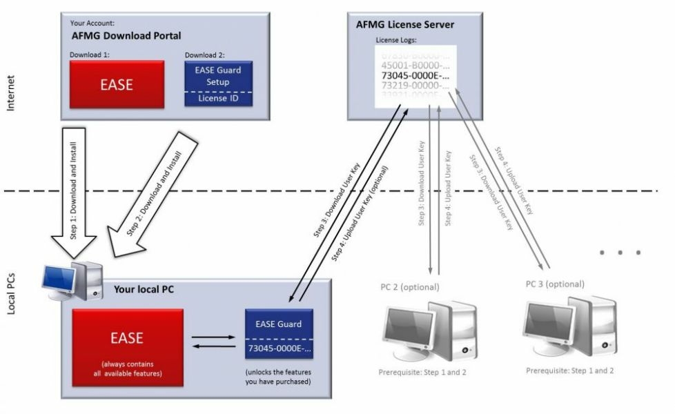 Installation and Licensing EASE | Ahnert Feistel Media Group