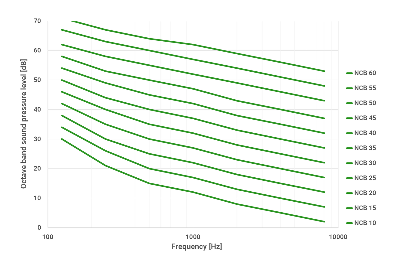 EASE Evac | Ahnert Feistel Media Group