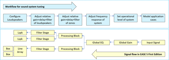 EASE 5-FE – Mapping the complete signal processing chain for easy sound ...
